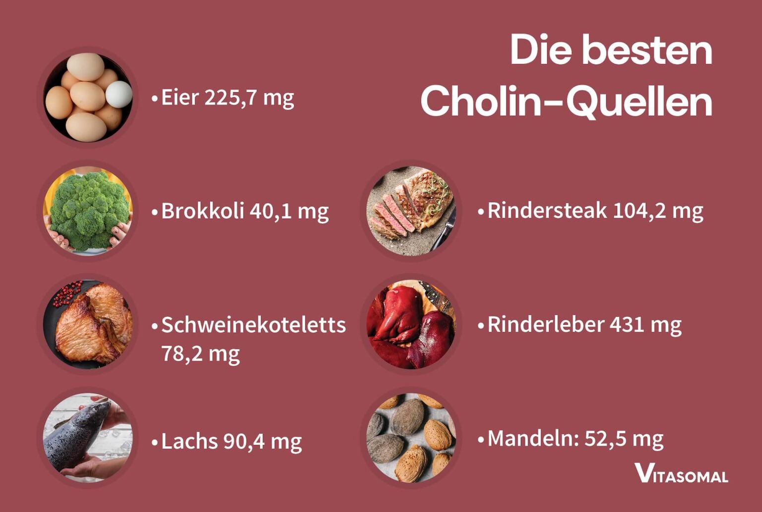 Cholin: Wirkung, Mangel und Einnahme von Vitamin B4